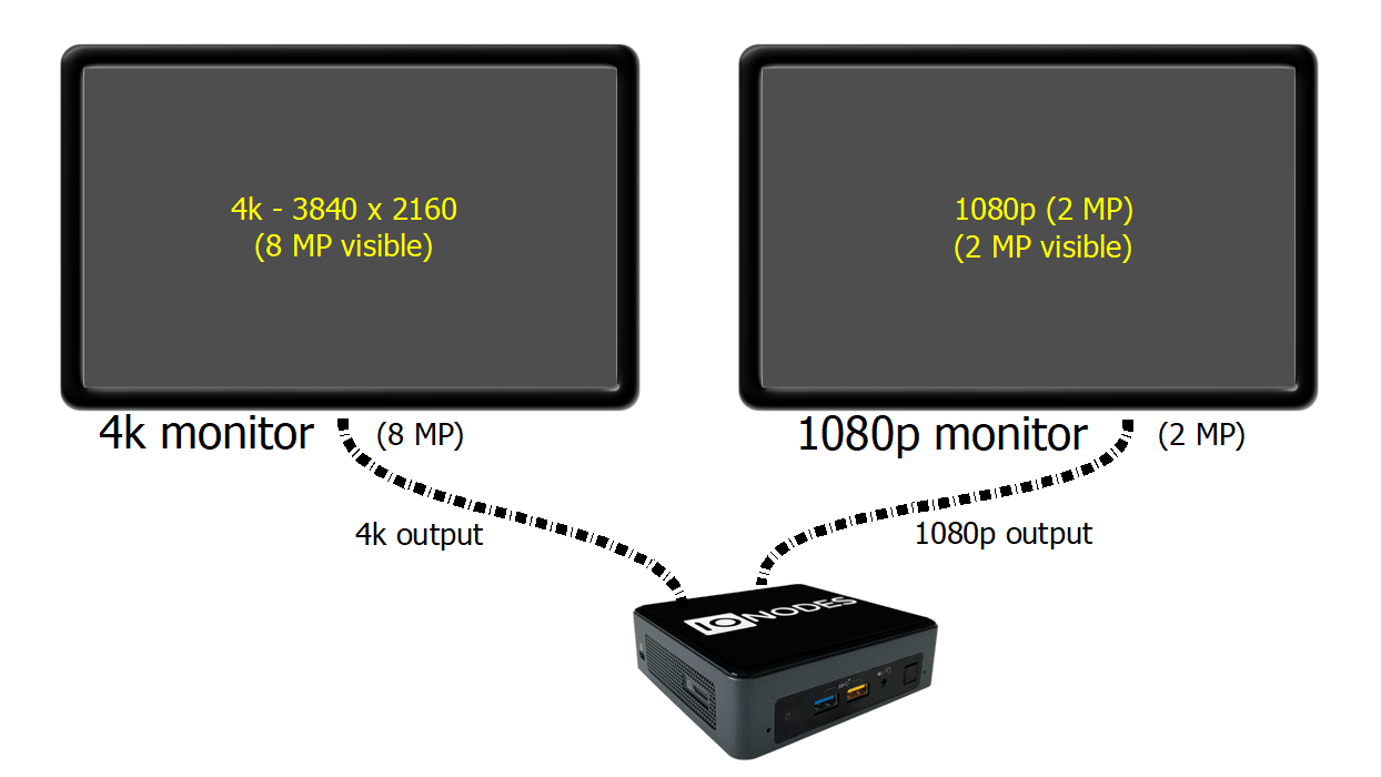 Enhanced 4K display support on Secure Display Stations