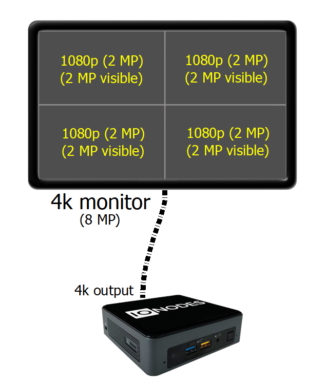 Enhanced 4K display support on Secure Display Stations